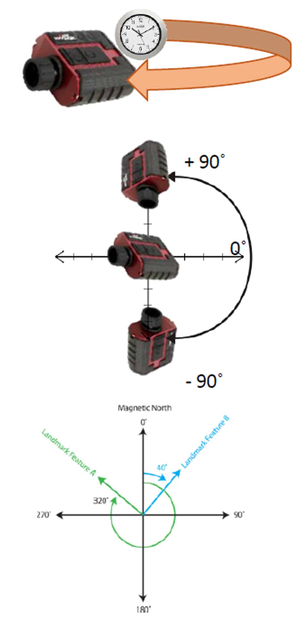 MapSmart Volume Training: Restore Culverts & Measure Pits - Laser Tech