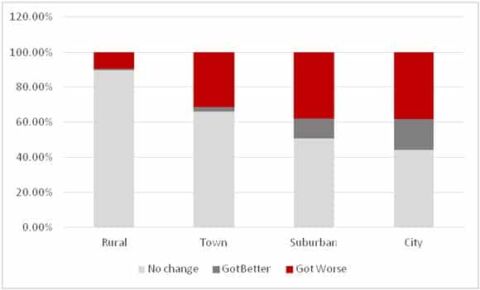 School Safety Zones: Is Your Child Really Safe? - Laser Tech